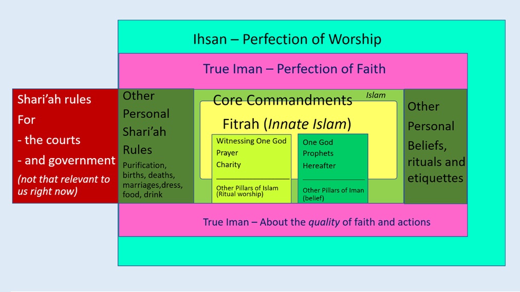 Which Madhab? - Islamic Society of Britain | UK Community Based Charity