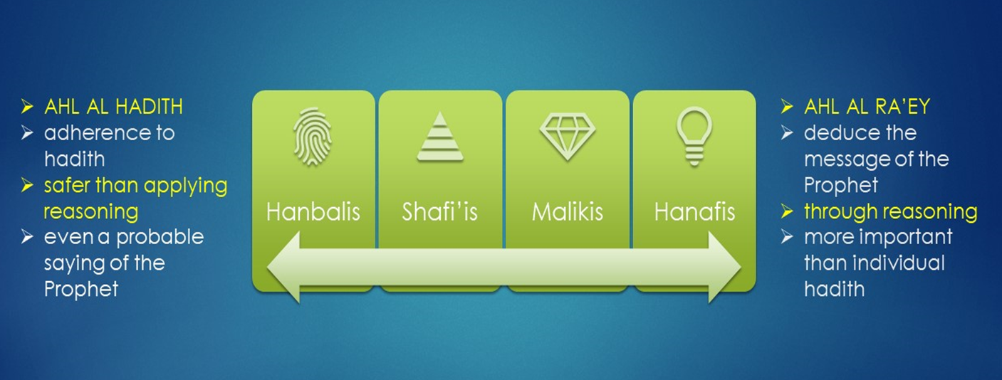 Choosing a Scholar - Islamic Society of Britain | UK Community Based ...