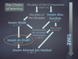 Imam Shafi'i and the Sunnah - Islamic Society of Britain | UK Community ...